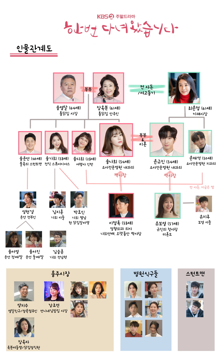 (묶음) 한 번 다녀왔습니다 (KBS2 100부작) 9~12 저장 - 파일썬